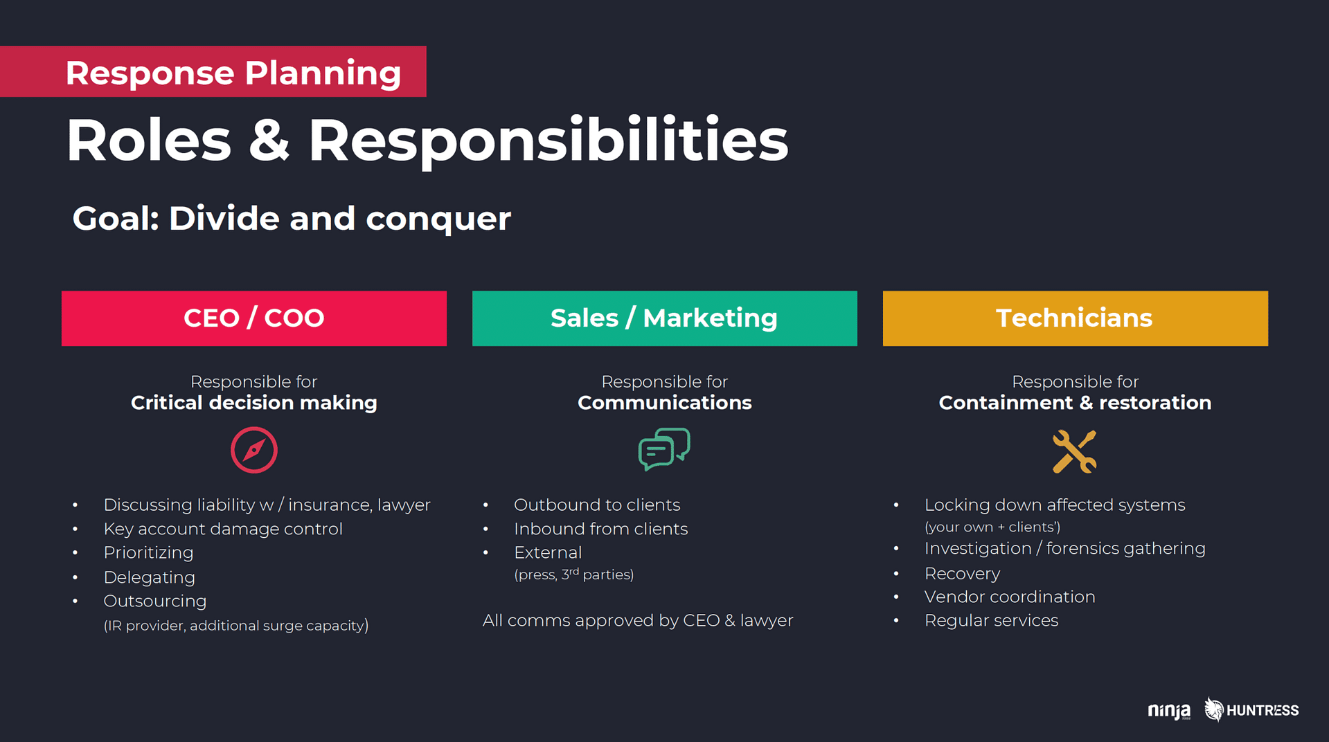 MSP Incident Response Planning: 6 Keys to Surviving Ransomware