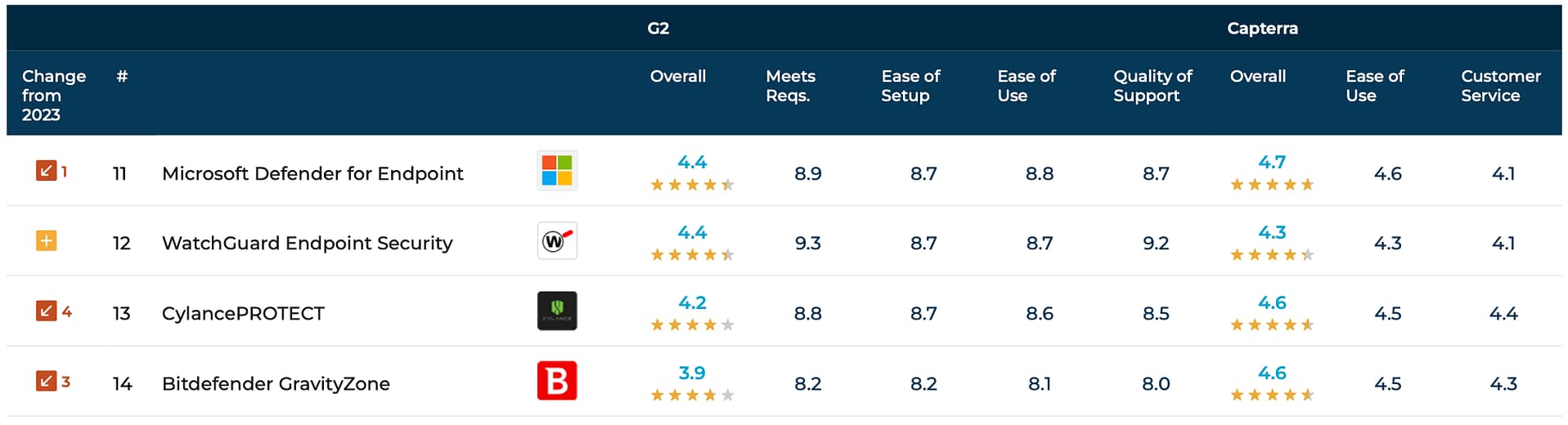 Best SysAdmin Tools for IT Professionals [2024] | NinjaOne