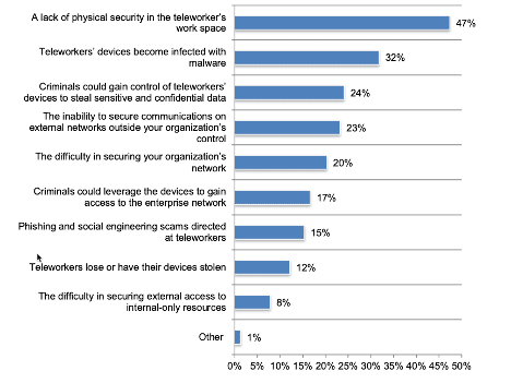 Up-to-Date Cybersecurity Statistics for 2024 | NinjaOne