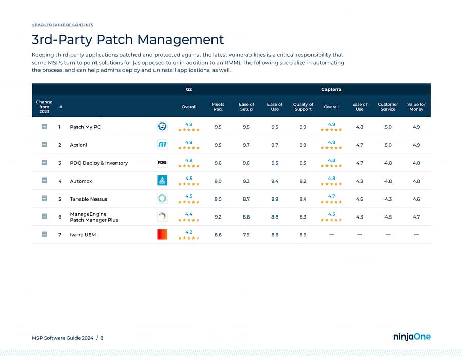 Best MSP Software - Reviews & Ratings [2024] | NinjaOne