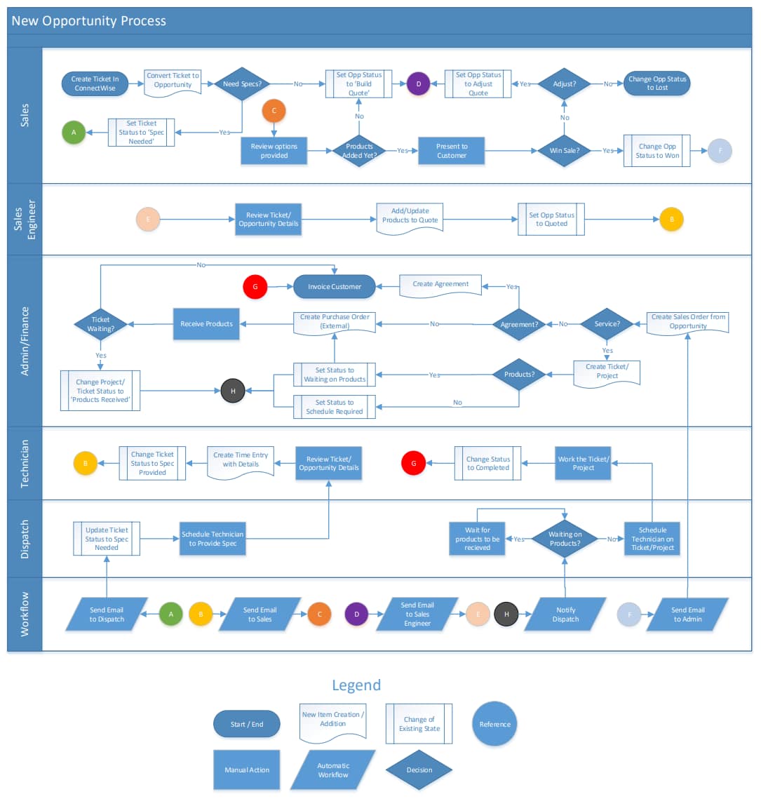 ITX Virtual Summit 2022 - NinjaOne