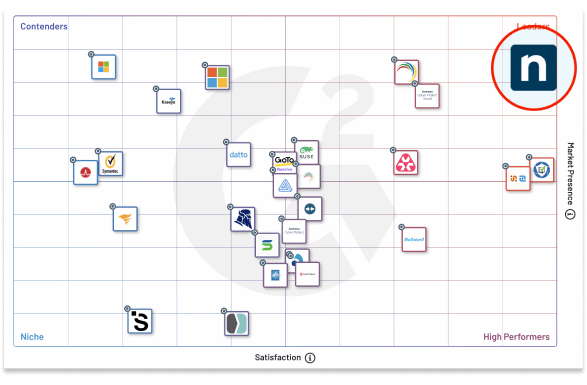 Microsoft Intune Alternative - Comparison Intune vs NinjaOne