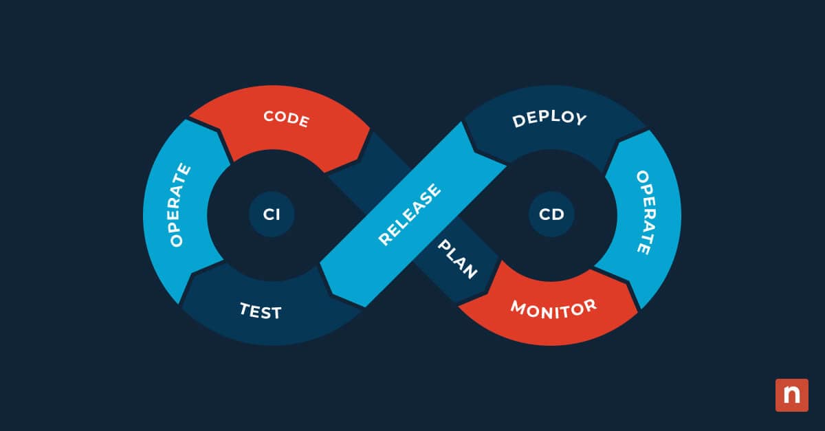 What are CI/CD Pipelines? | An Overview | NinjaOne