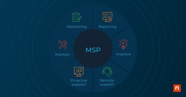 Best Managed Service Provider (MSP) Software in 2024
