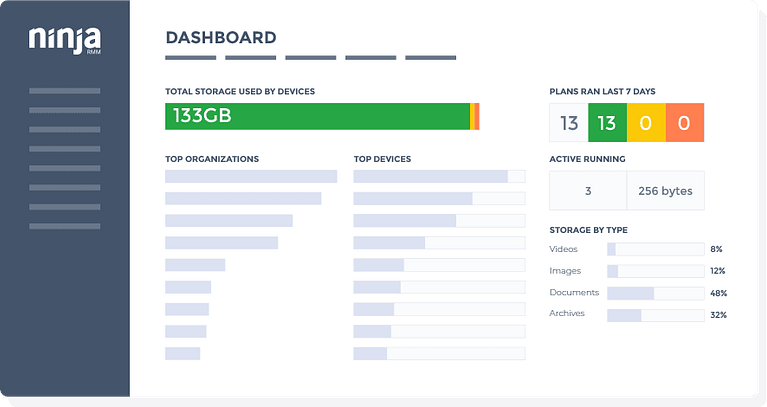Cloud-first backup for servers and PCs | NinjaOne