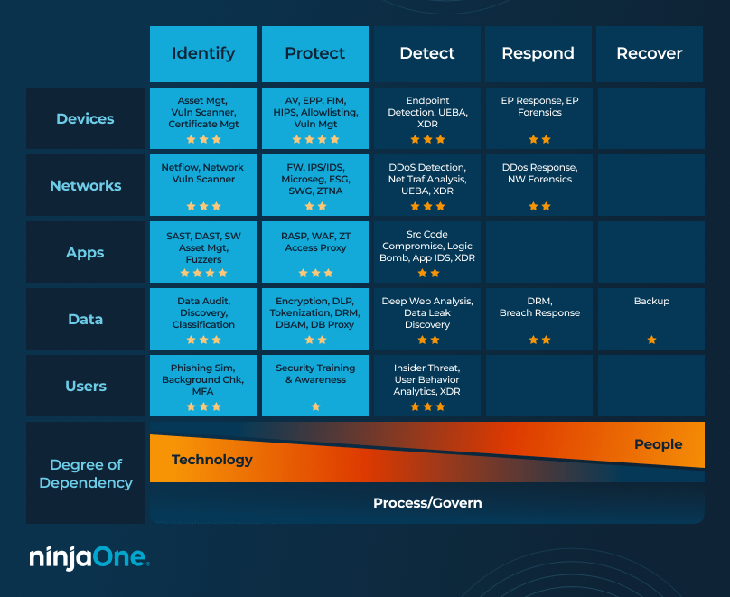 IT Security Checklist to Protect Your Business | NinjaOne