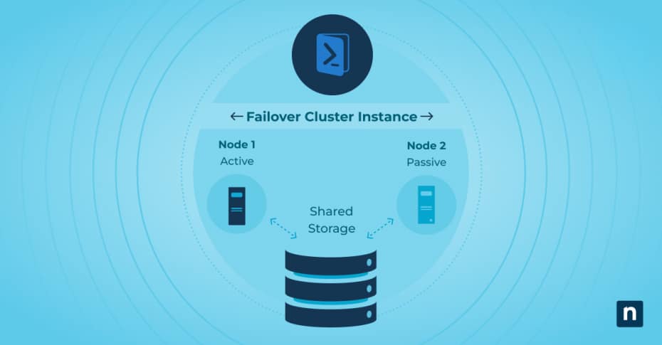 Install Failover Clustering Powershell | NinjaOne