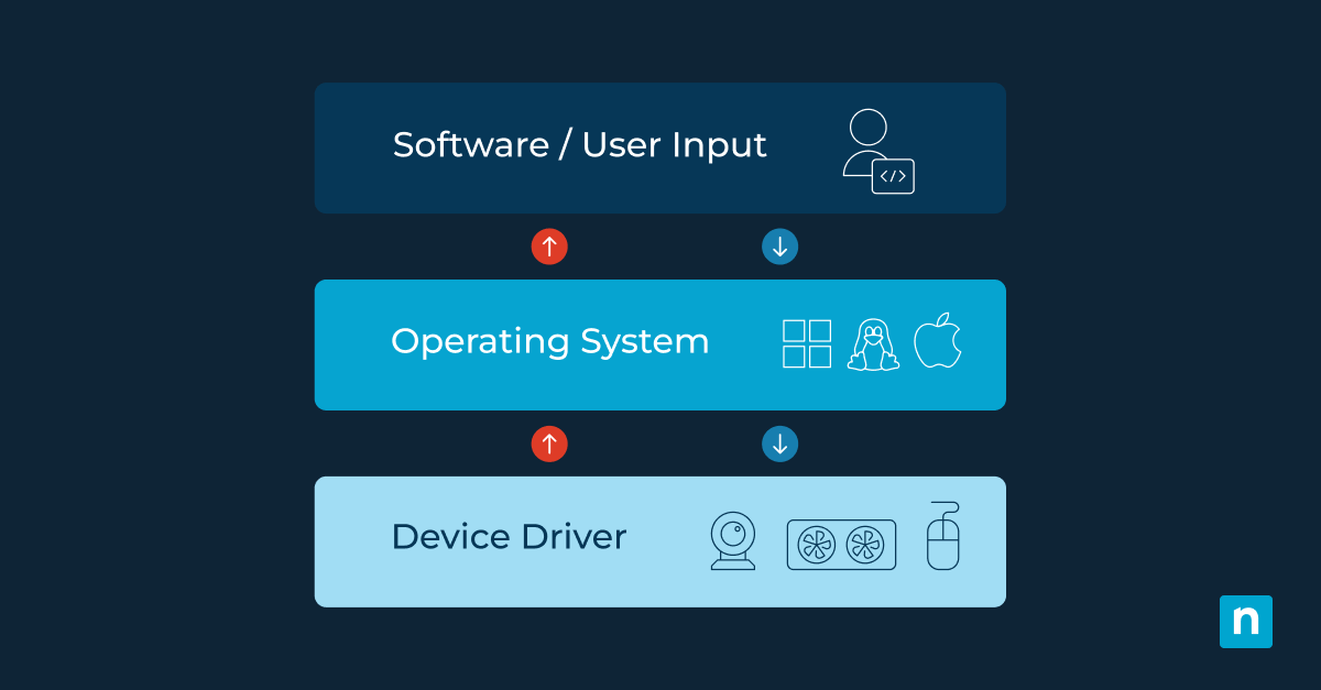 How to Update Drivers on PCs | Full Guide | NinjaOne
