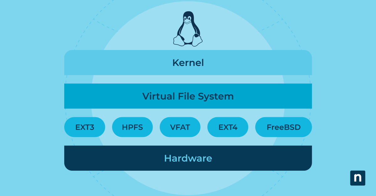 An Overview of Linux Filesystems | NinjaOne