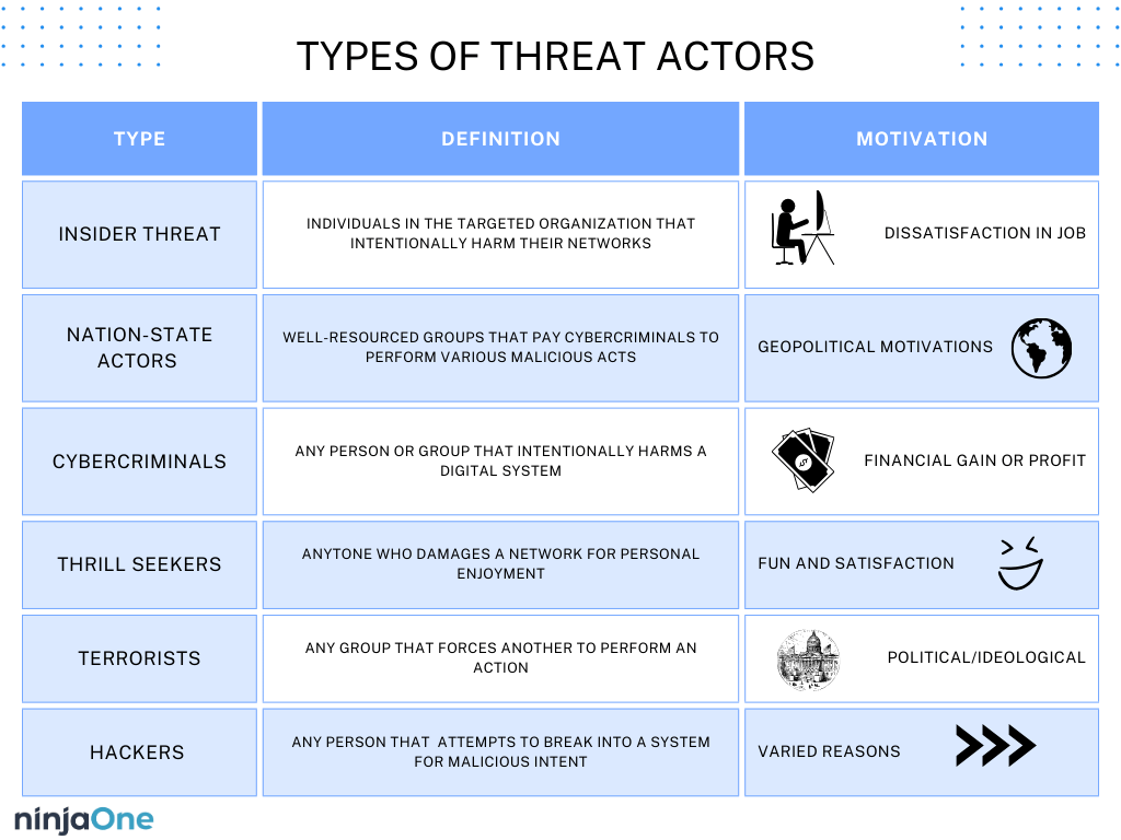 What is a Threat Actor | NinjaOne