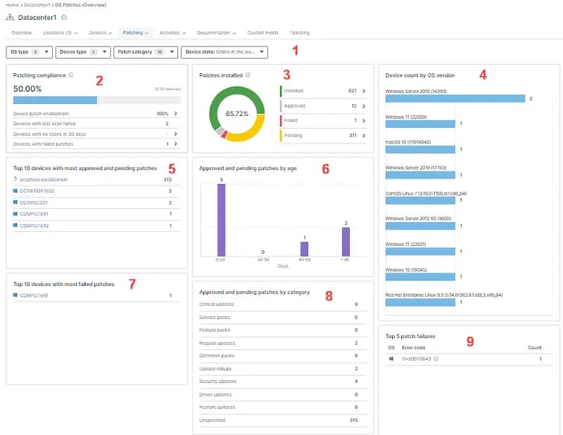 Patch management Detailed View