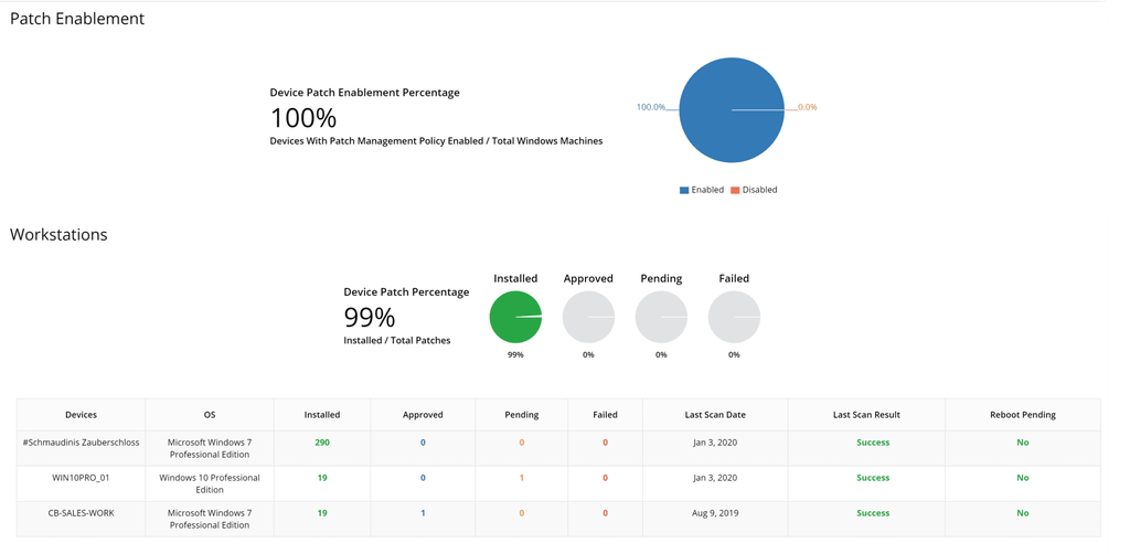Windows Server Patch Management Software | NinjaOne