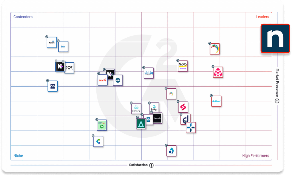 RMM Software - Bestes RMM Tool für MSPs & IT | NinjaRMM