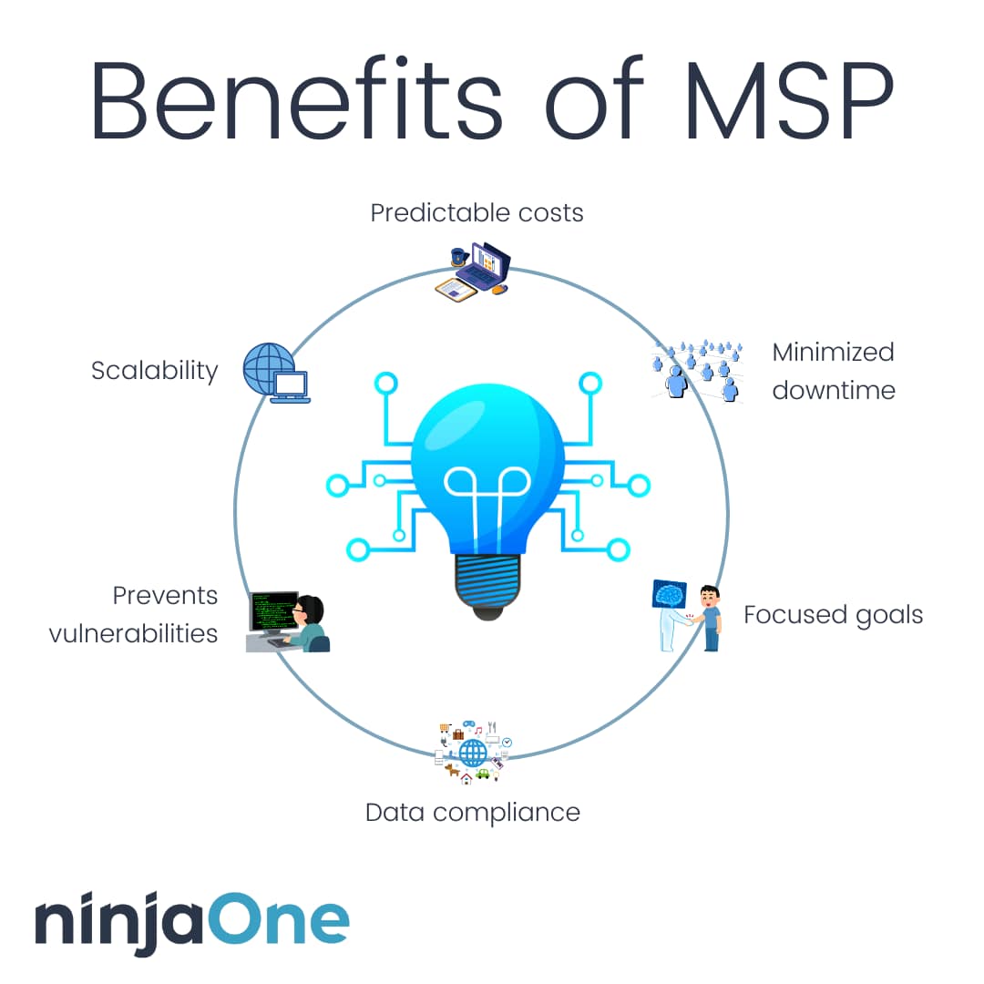 What is MSP: A comprehensive guide | NinjaOne