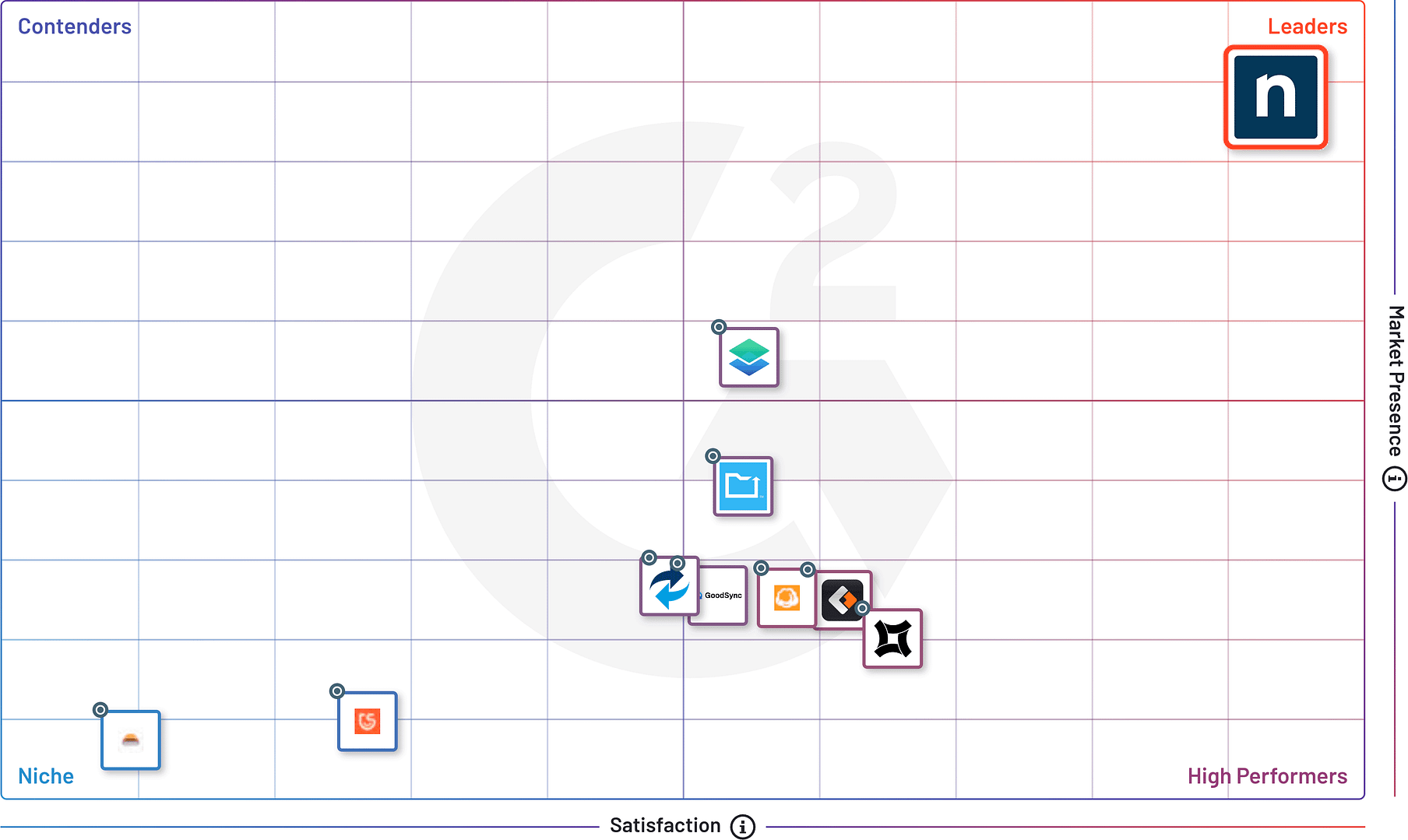 Business Backup Software For Ransomware Recovery Ninjaone
