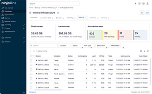 H.E.R.O.S. - NinjaOne