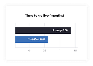 NinjaOne Pricing - Endpoint Management Software | NinjaRMM Pricing