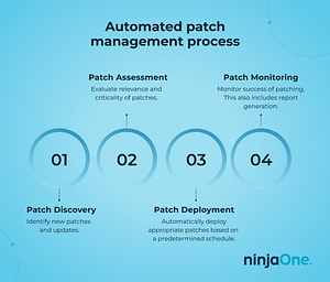 How To Automate Patch Management | NinjaOne