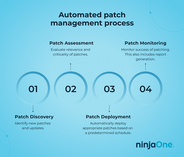 How To Automate Patch Management | NinjaOne