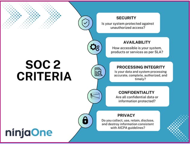SOC 2 Compliance | Overview & Implementation | NinjaOne