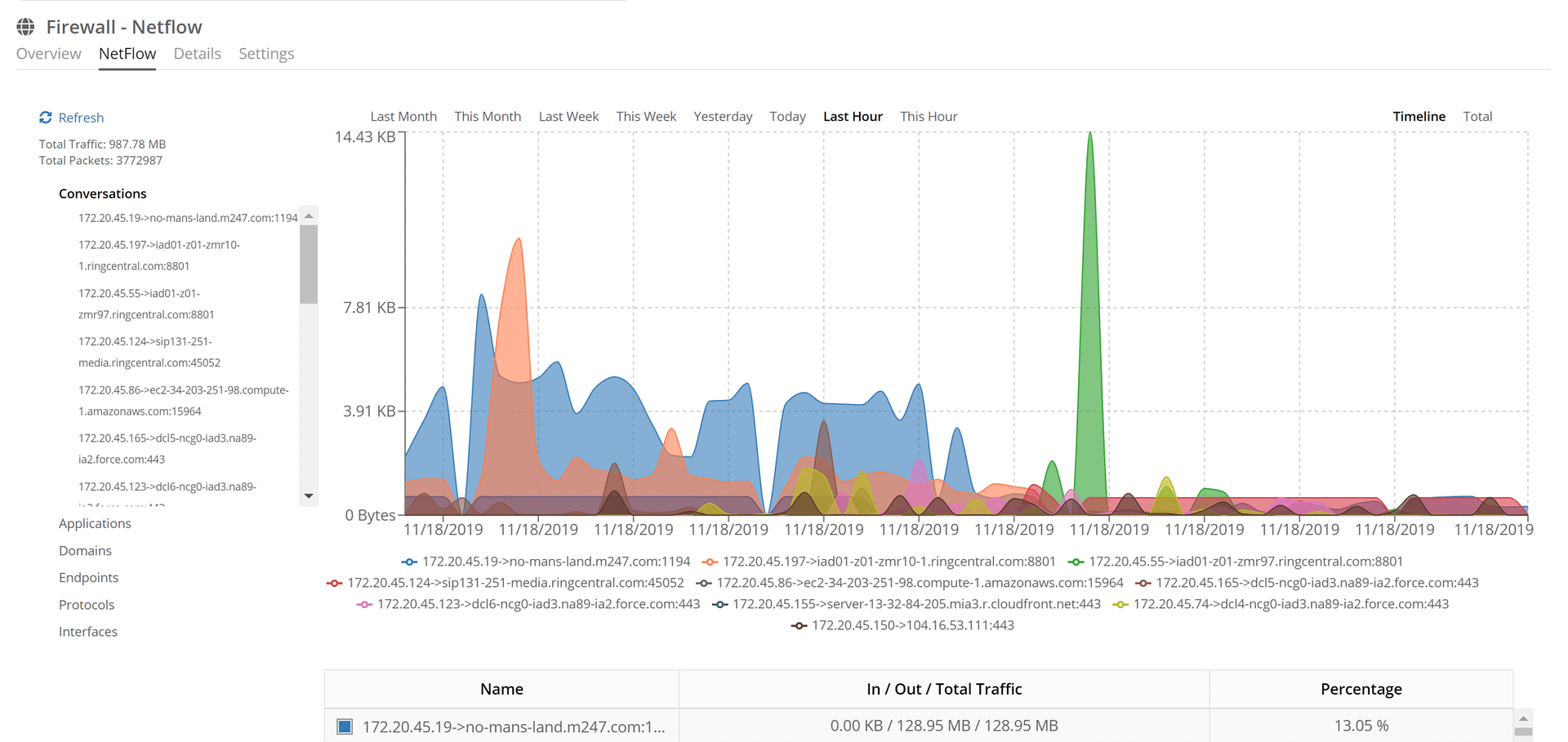 Enterprise IT Security Essentials | NinjaOne