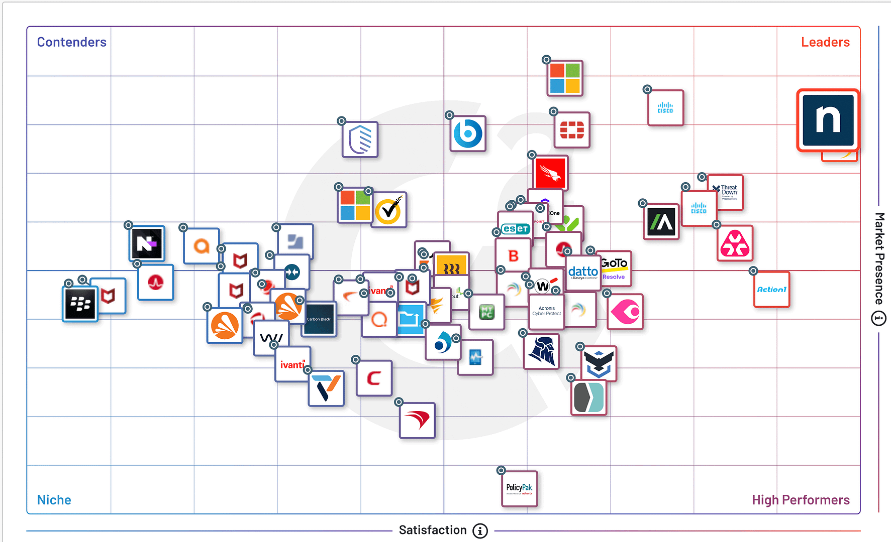 Endpoint Management Software: Monitor & Manage Devices | NinjaOne
